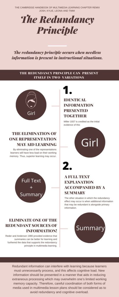 Multimedia Learning Principle Chapter Remix – Kylie's Education Blog